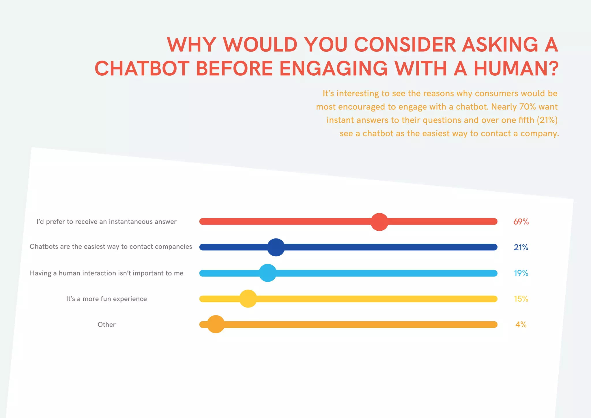 Chatbot Survey 2017 | Ubisend | PPT