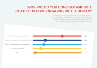 Chatbot Survey 2017 | Ubisend | PPT