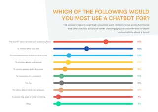 Chatbot Survey 2017 | Ubisend | PPT