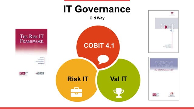 IT Governance - COBIT 5 Capability Assessment | PDF | Business ...