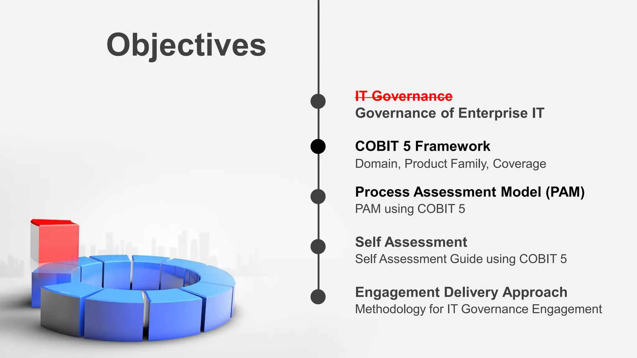 It Governance Capability Assessment Using Cobit 5 Ppt