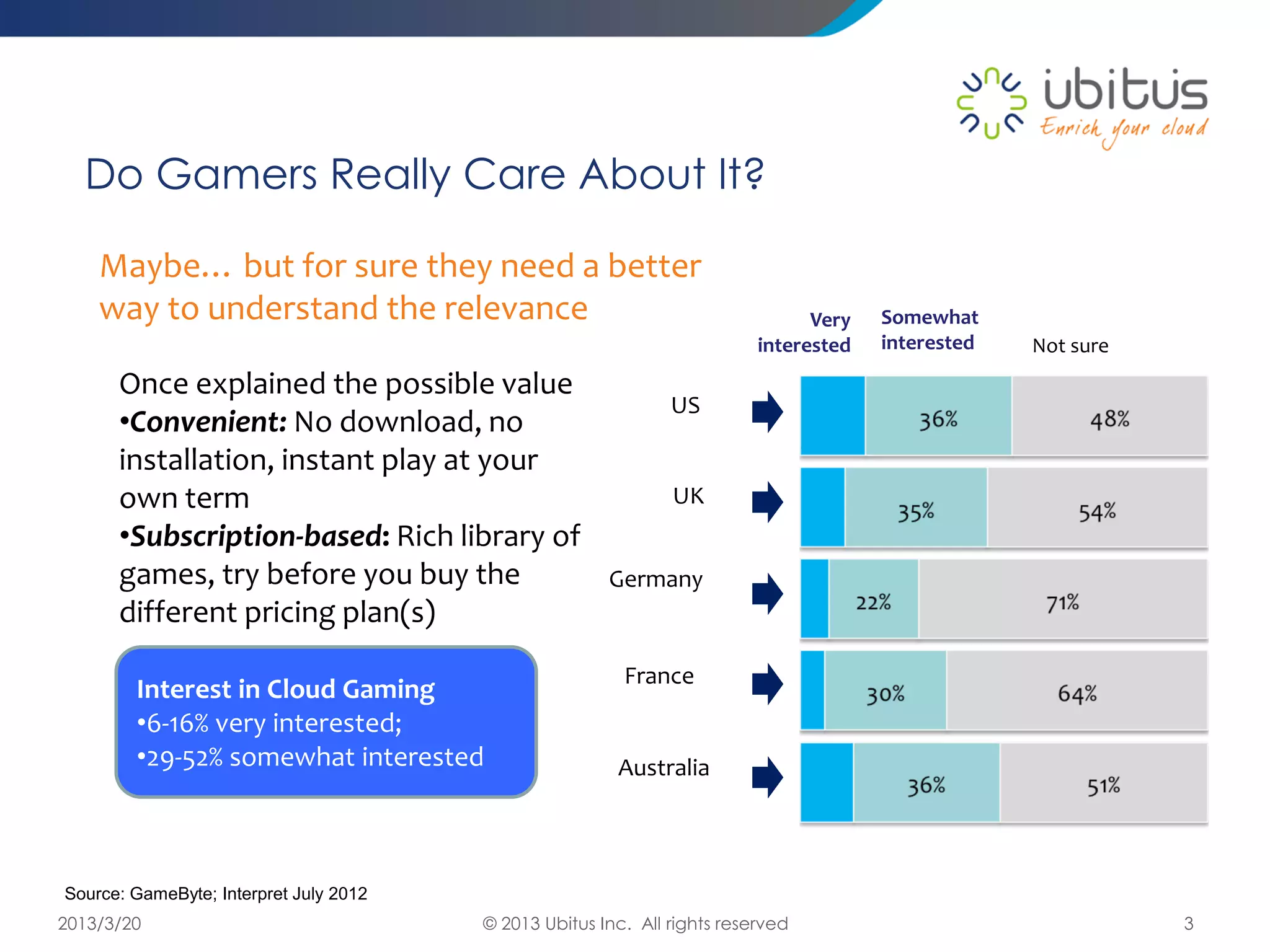 Ubitus unlocking the_true_potential_of_cloud_gaming | PDF | Internet ...