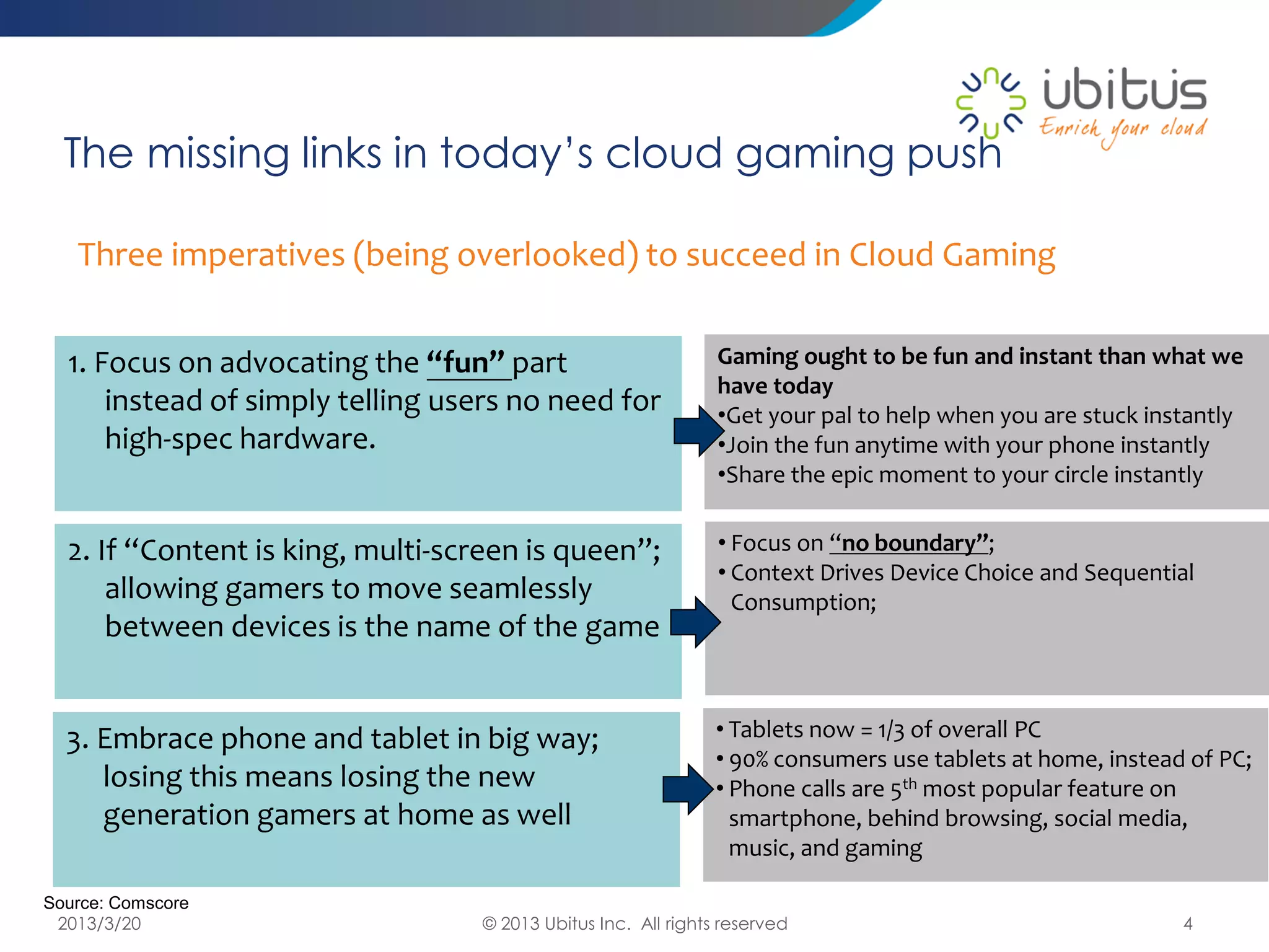 Ubitus unlocking the_true_potential_of_cloud_gaming | PDF | Internet ...