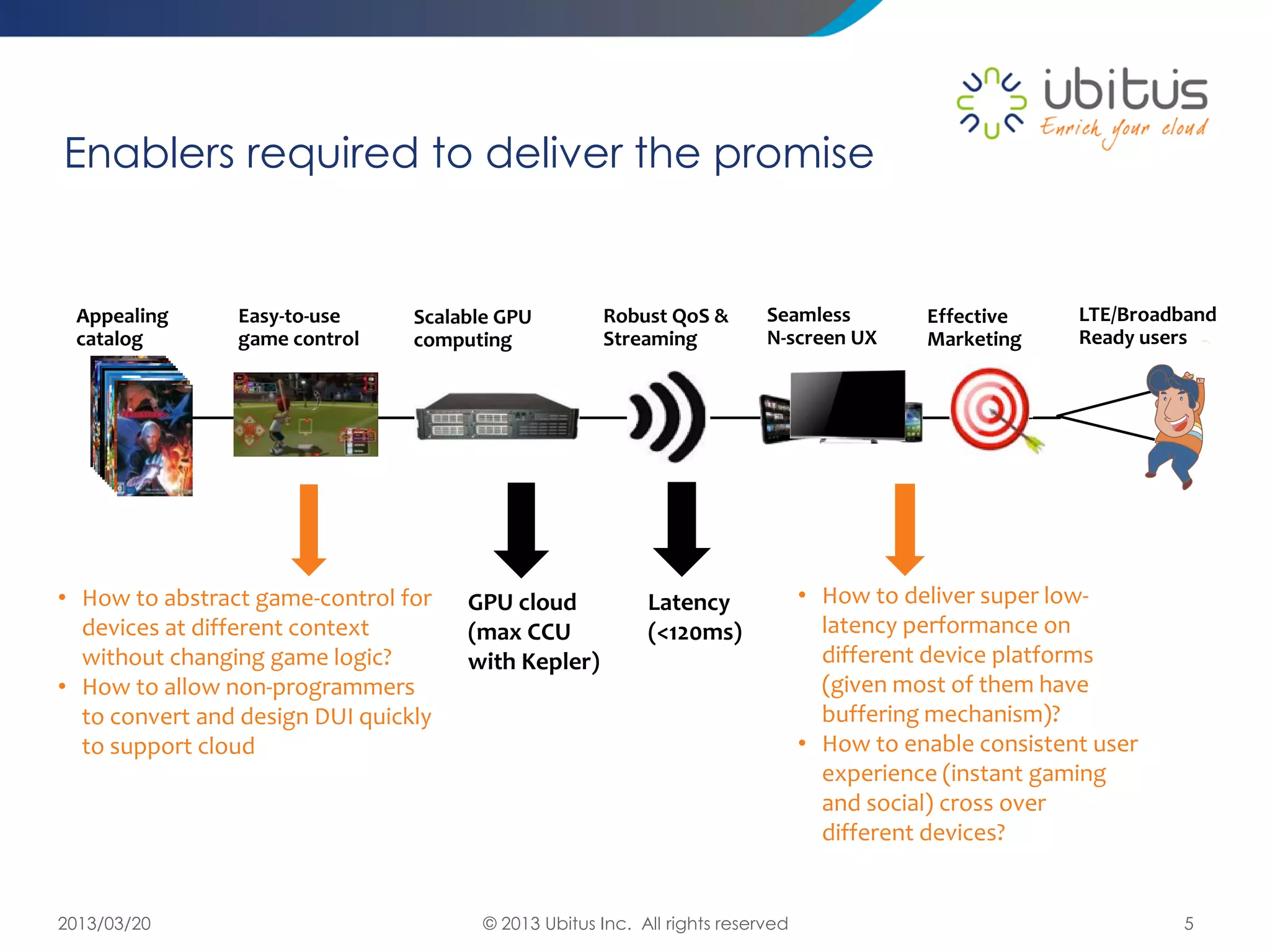 Ubitus unlocking the_true_potential_of_cloud_gaming | PDF | Internet ...