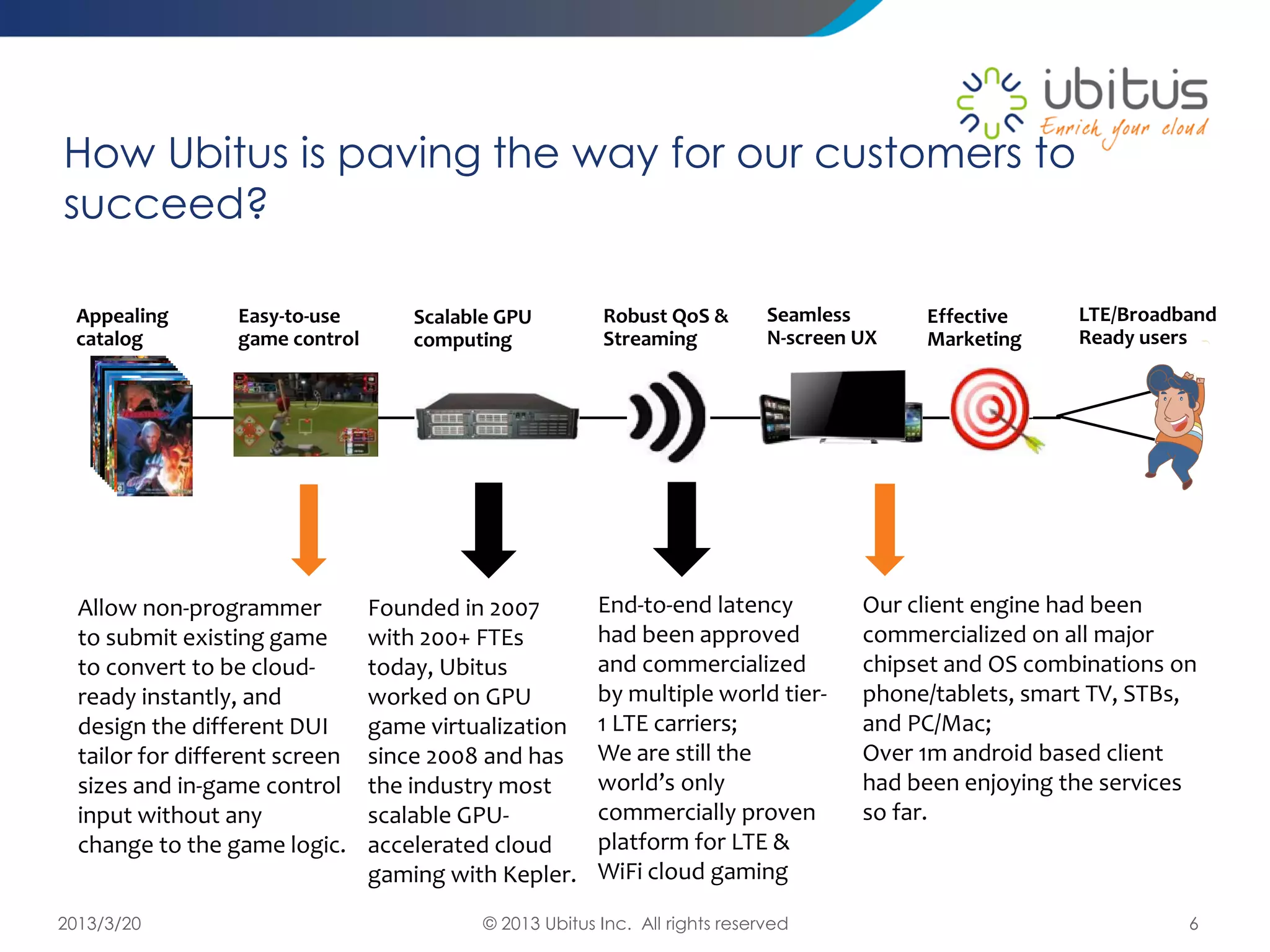 Ubitus unlocking the_true_potential_of_cloud_gaming | PDF | Internet | Computing