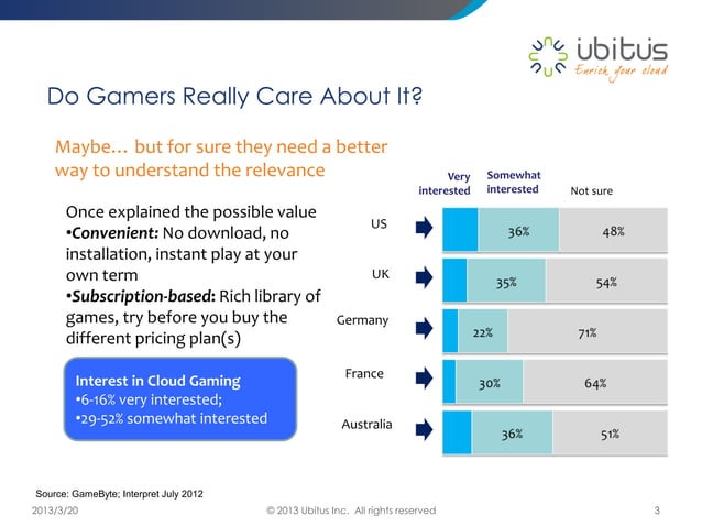 Ubitus unlocking the_true_potential_of_cloud_gaming | PDF | Internet ...