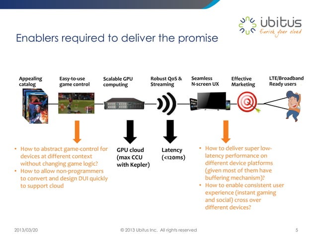 Ubitus unlocking the_true_potential_of_cloud_gaming | PDF | Internet ...