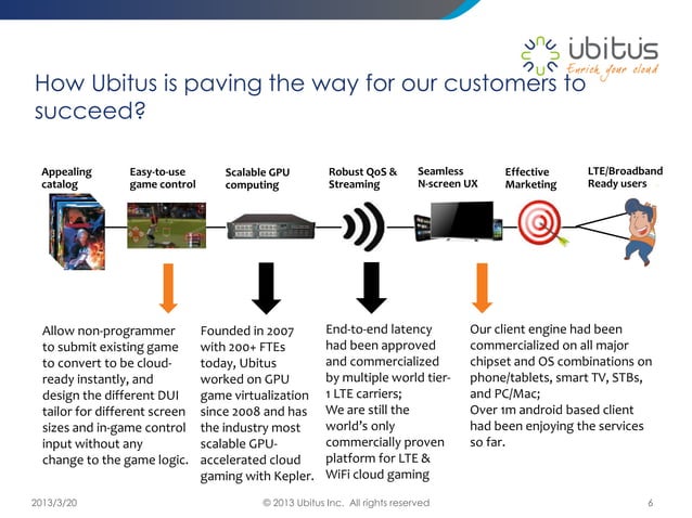 Ubitus unlocking the_true_potential_of_cloud_gaming | PDF | Internet | Computing