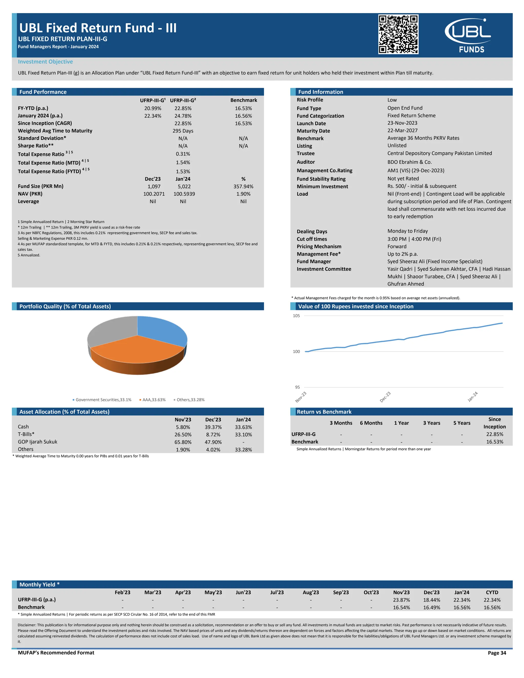 UBL Fund Manager's Report - January 2024 | PDF