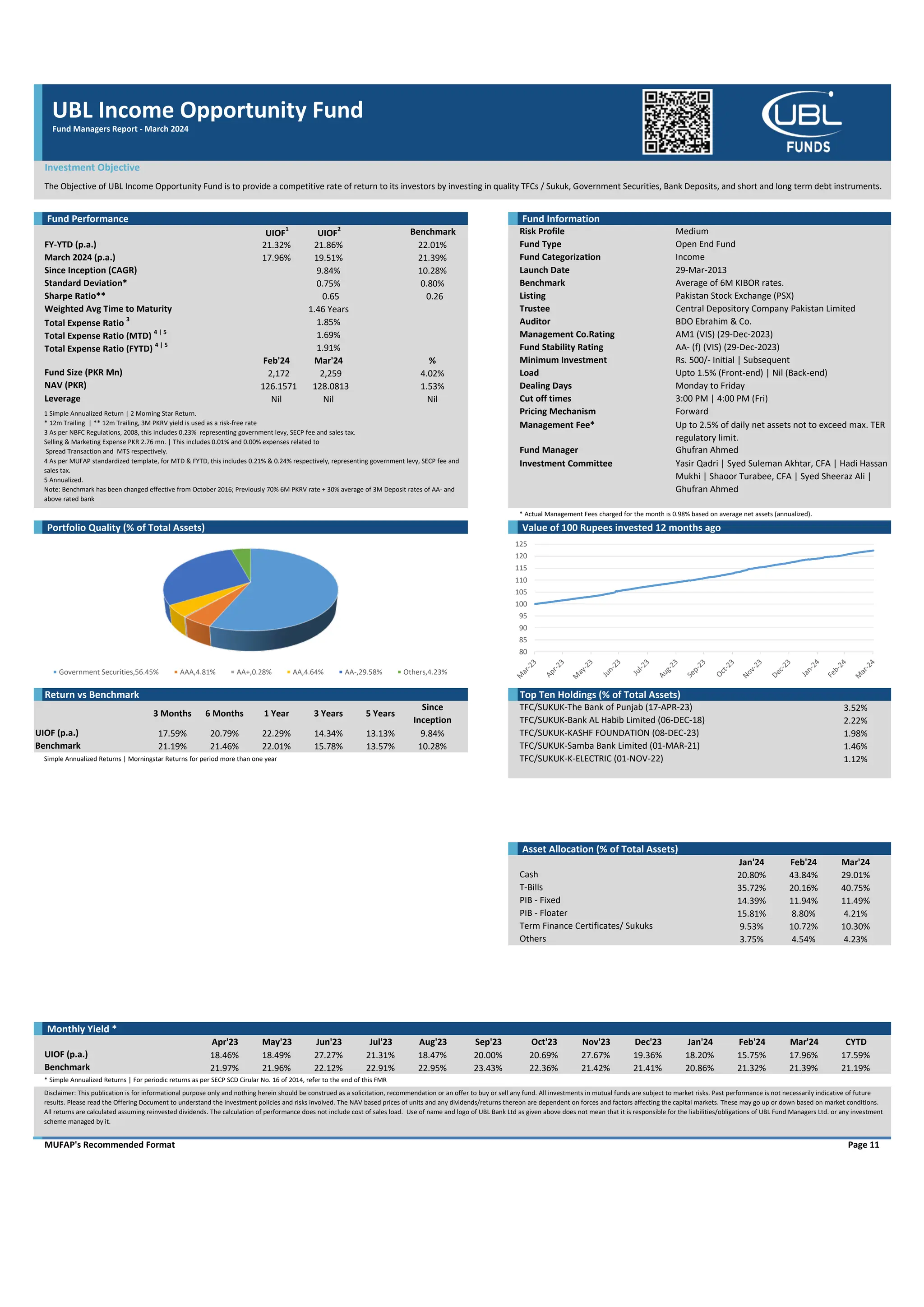 UBL Funds Manager Report (FMR) March 2024 | PDF