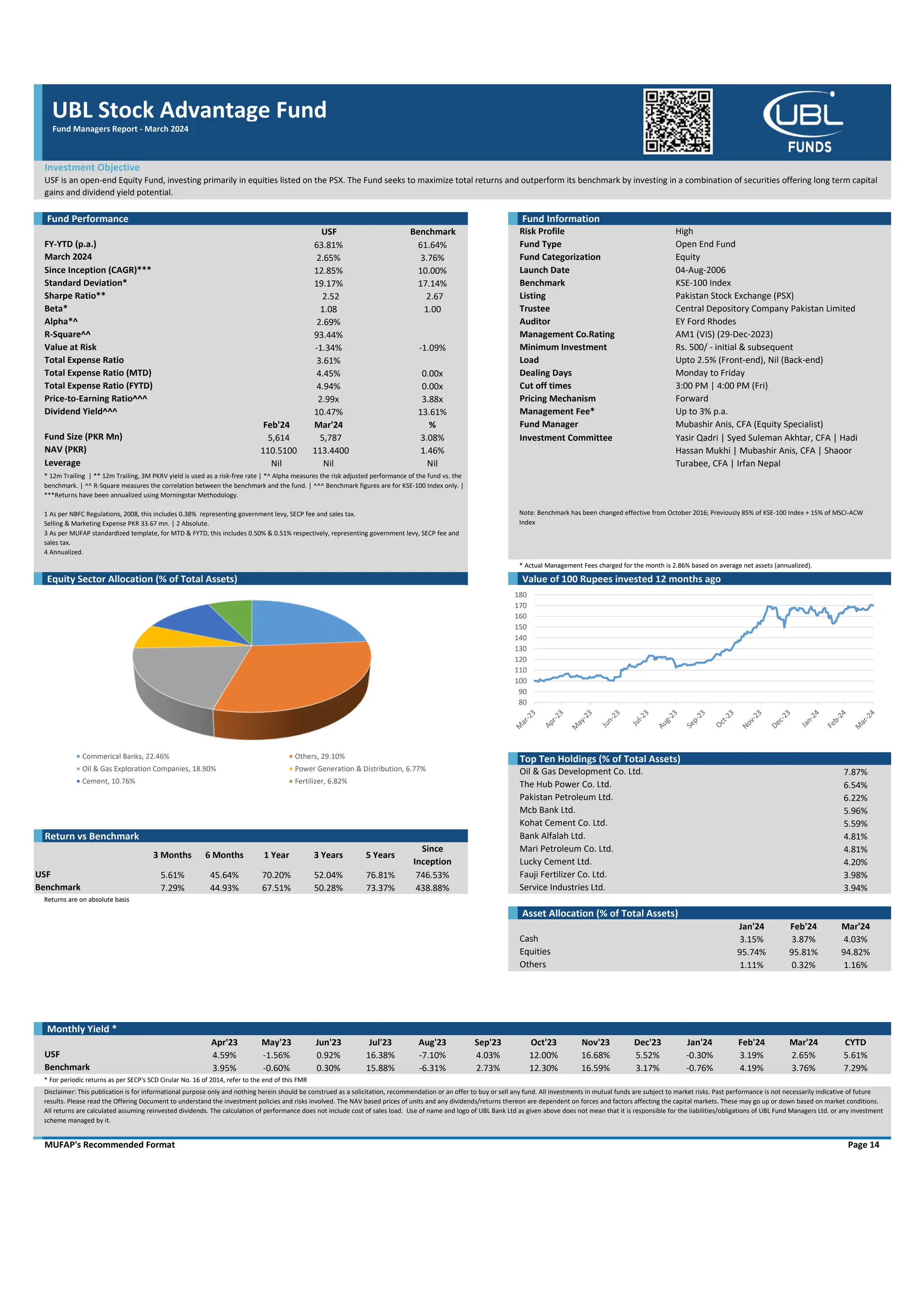 UBL Funds Manager Report (FMR) March 2024 | PDF