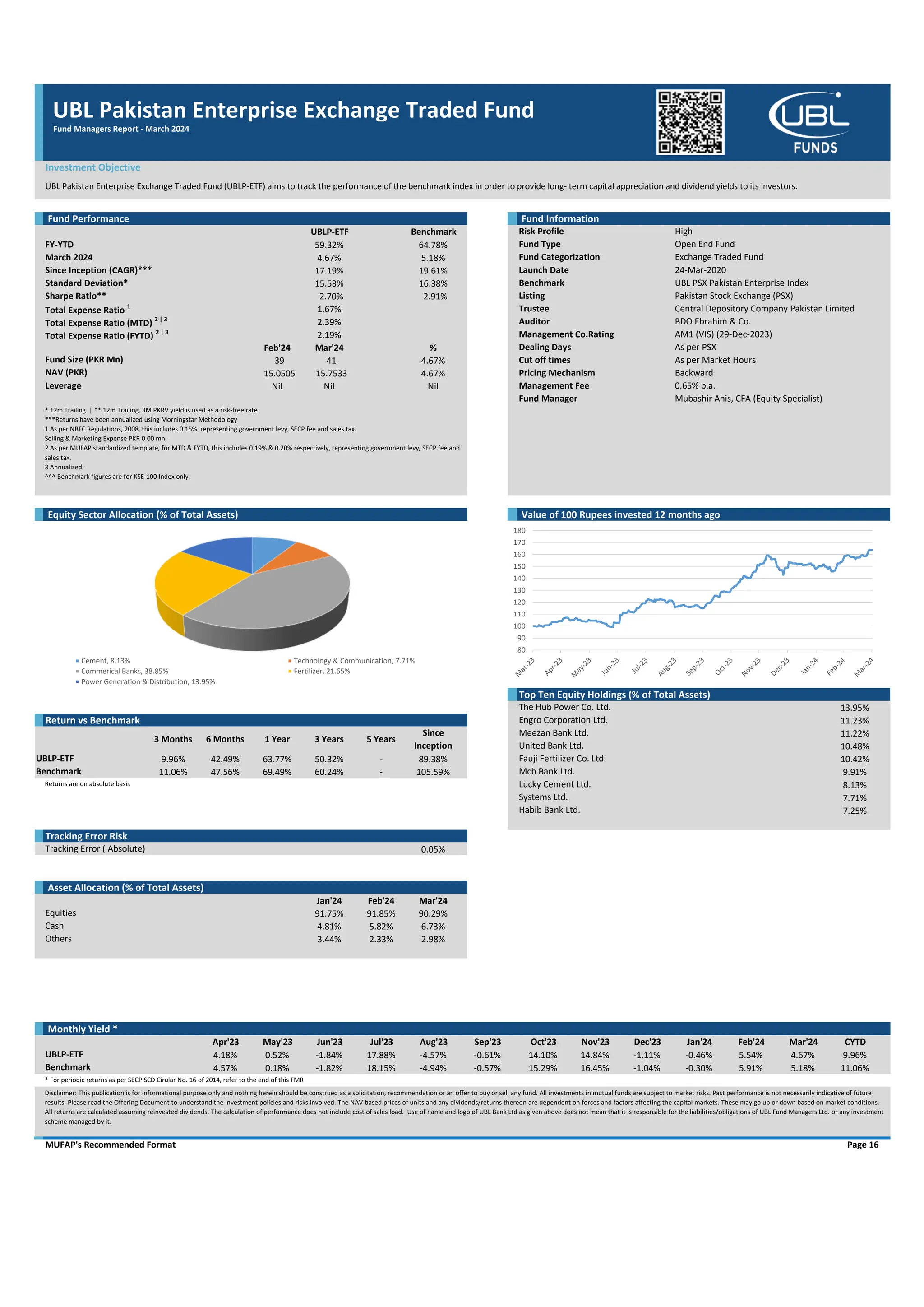 UBL Funds Manager Report (FMR) March 2024 | PDF