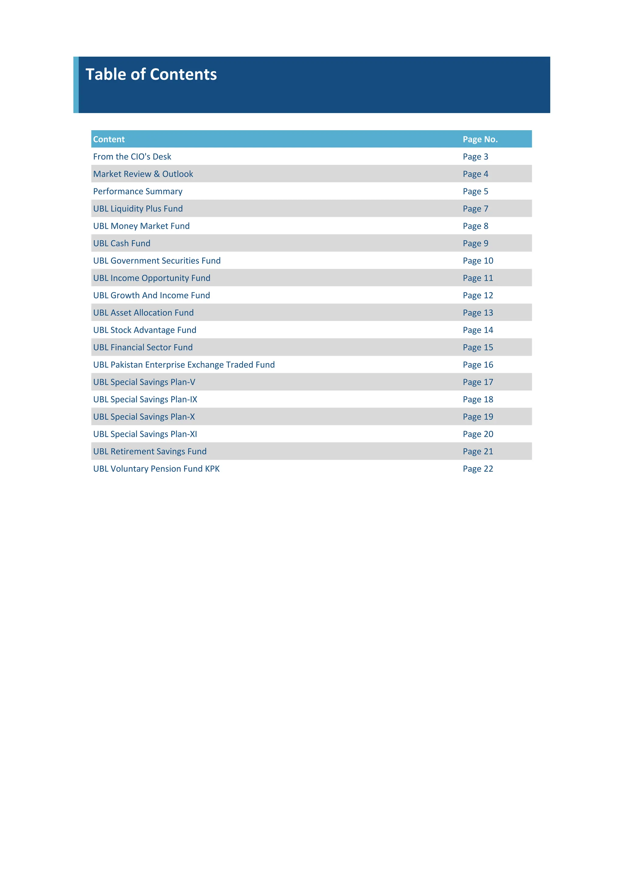 UBL Funds Manager Report (FMR) March 2024 | PDF