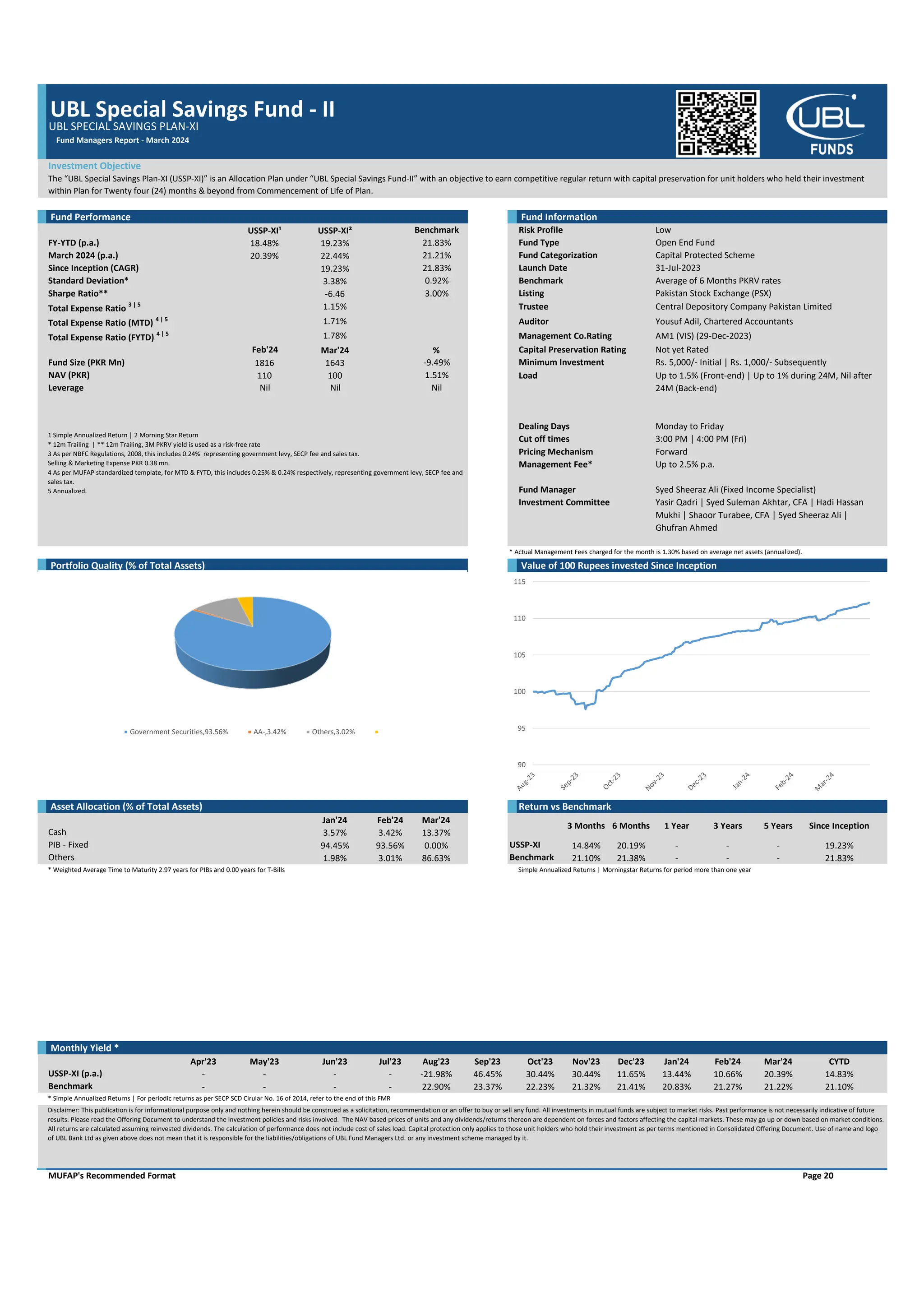 UBL Funds Manager Report (FMR) March 2024 | PDF