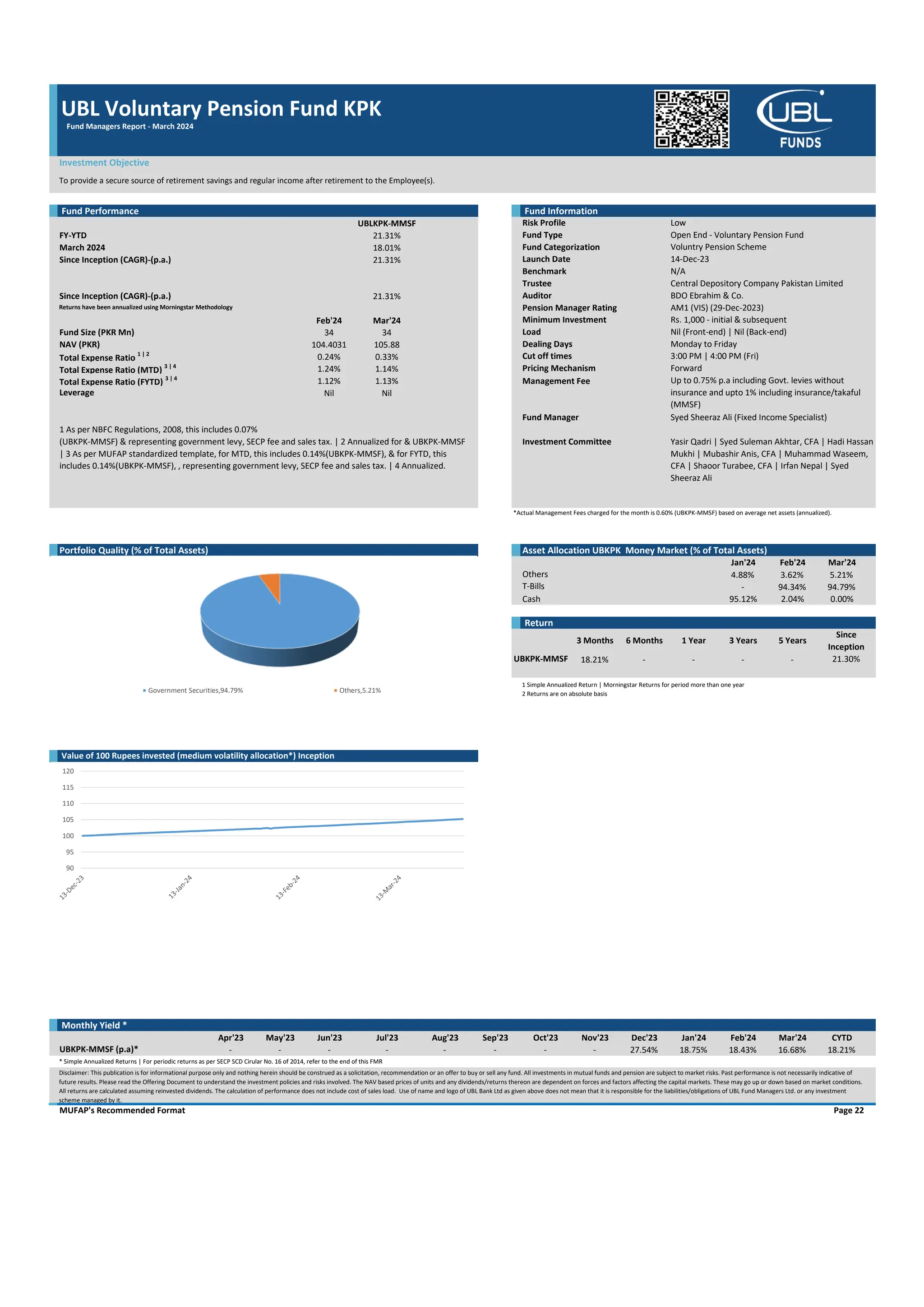 UBL Funds Manager Report (FMR) March 2024 | PDF