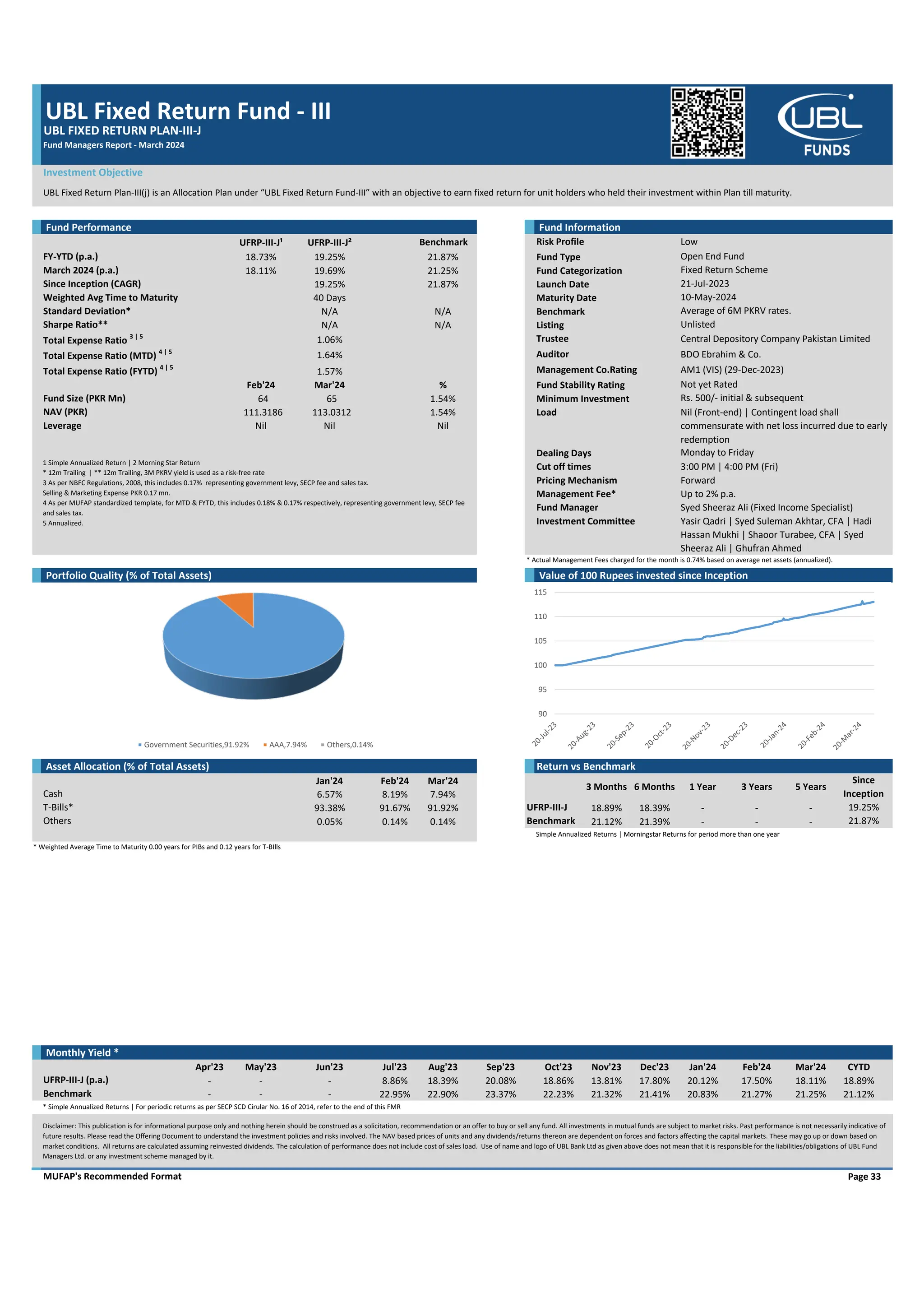 UBL Funds Manager Report (FMR) March 2024 | PDF