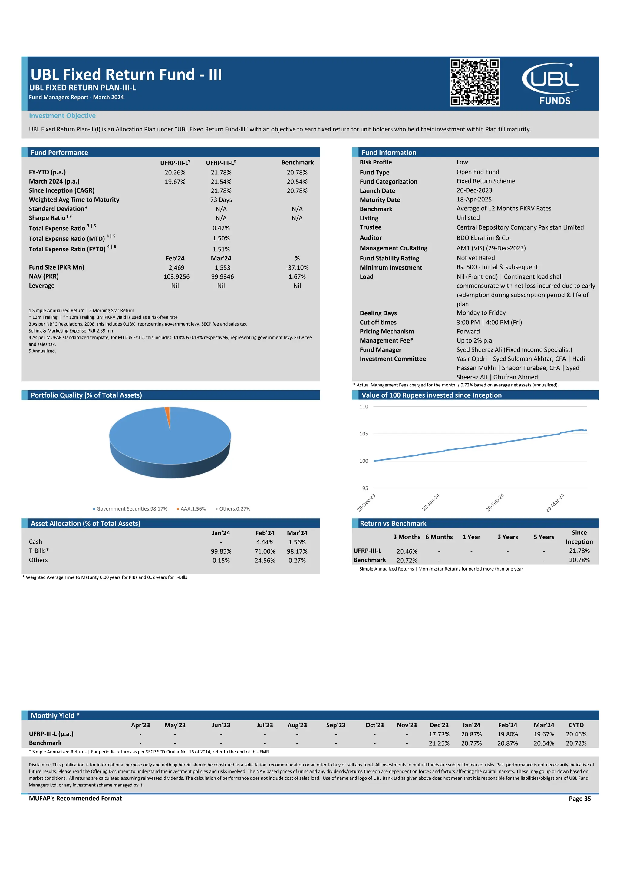 UBL Funds Manager Report (FMR) March 2024 | PDF