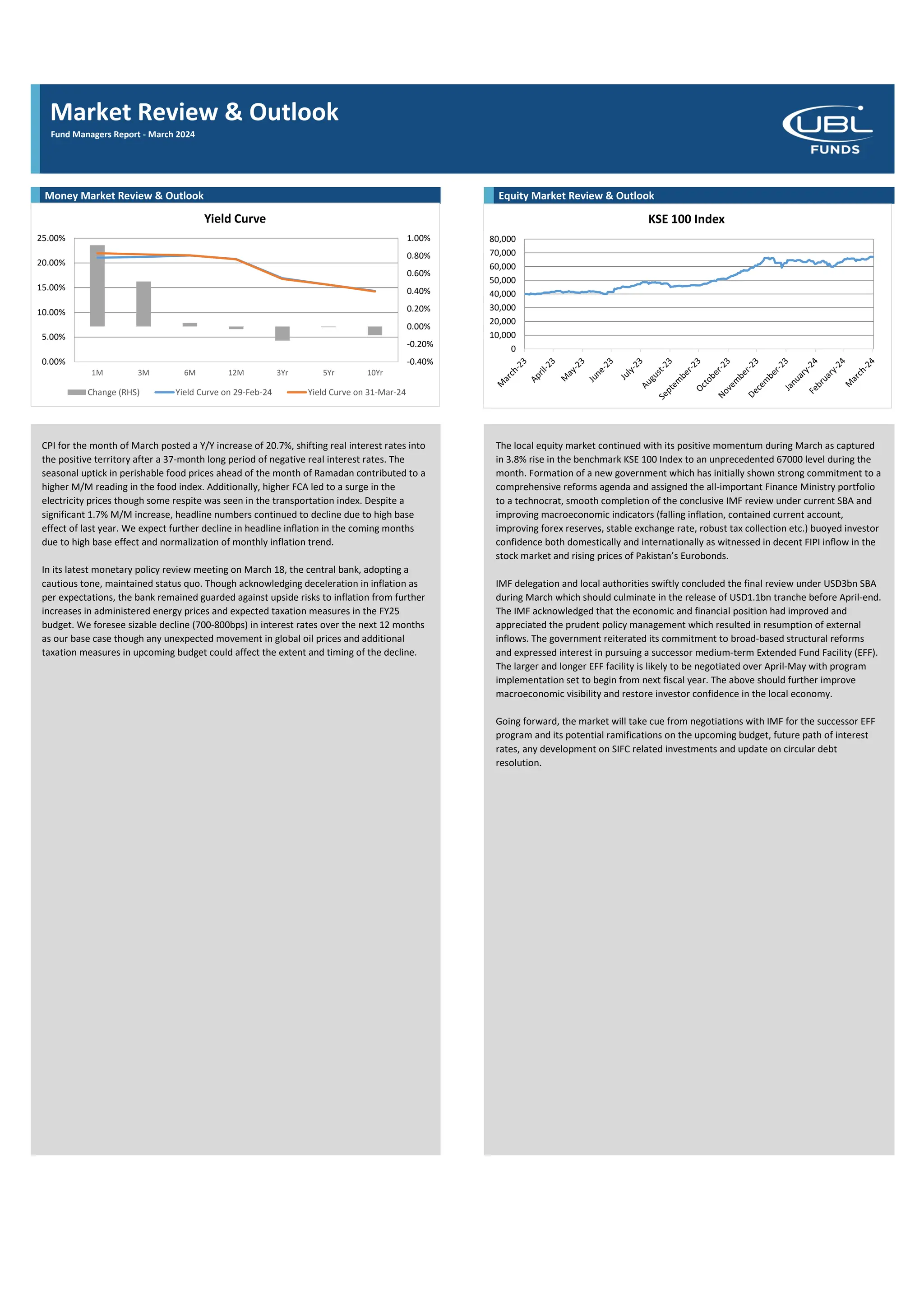 UBL Funds Manager Report (FMR) March 2024 | PDF