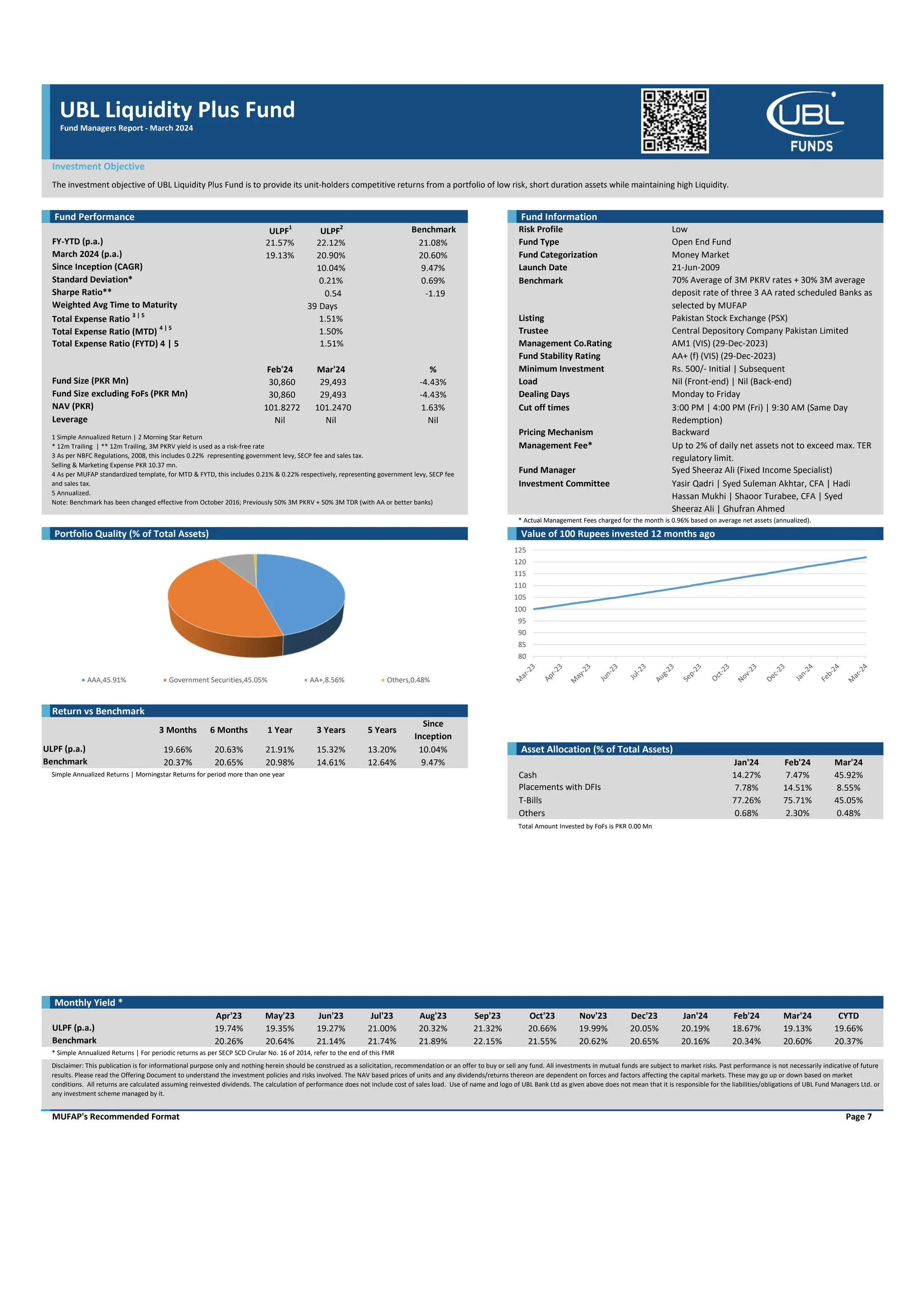 UBL Funds Manager Report (FMR) March 2024 | PDF