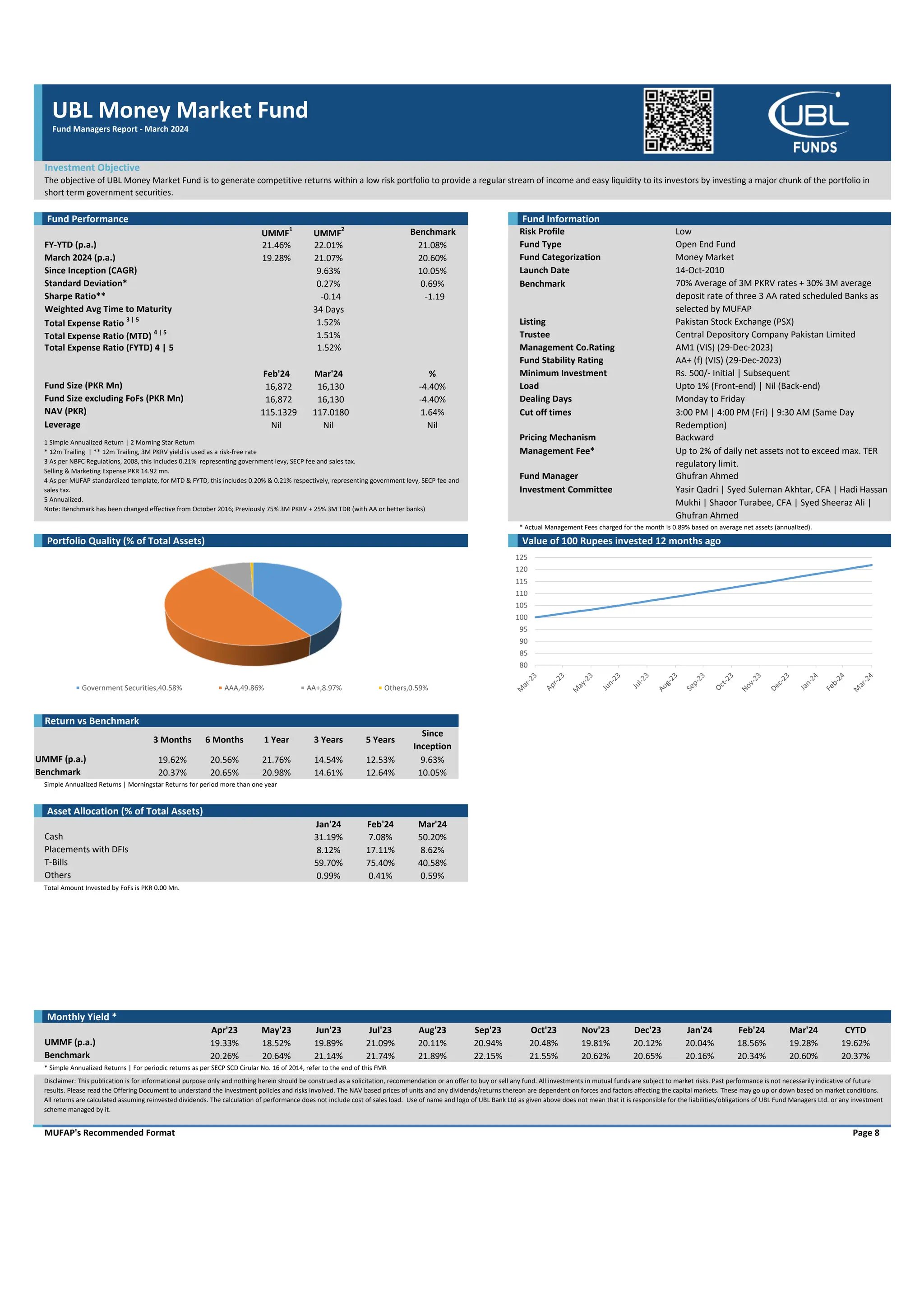 UBL Funds Manager Report (FMR) March 2024 | PDF