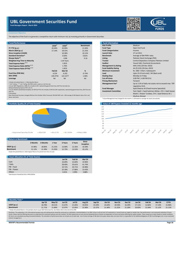 UBL Funds Manager Report (FMR) March 2024 | PDF