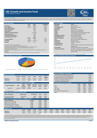 UBL Funds Manager Report (FMR) March 2024 | PDF