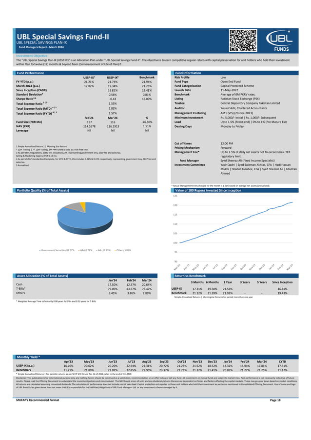 UBL Funds Manager Report (FMR) March 2024 | PDF