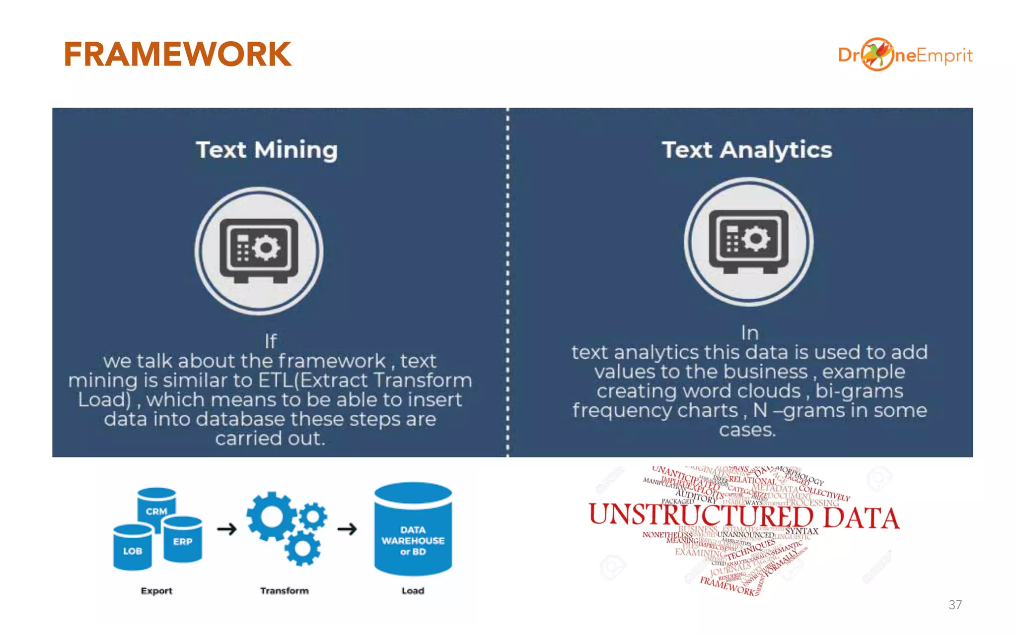 Machine Learning, Text Mining, dan Text Analytics | PDF