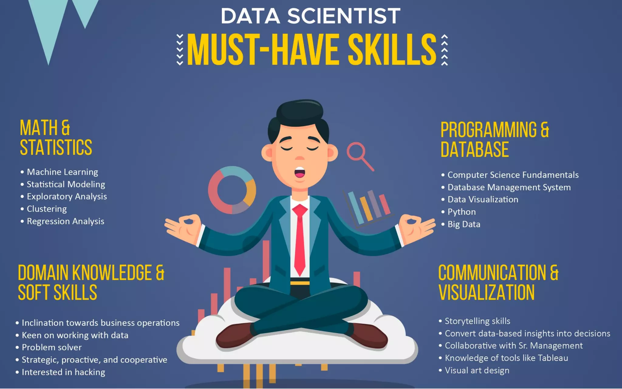 Machine Learning, Text Mining, dan Text Analytics | PDF