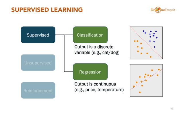 Machine Learning, Text Mining, dan Text Analytics | PDF