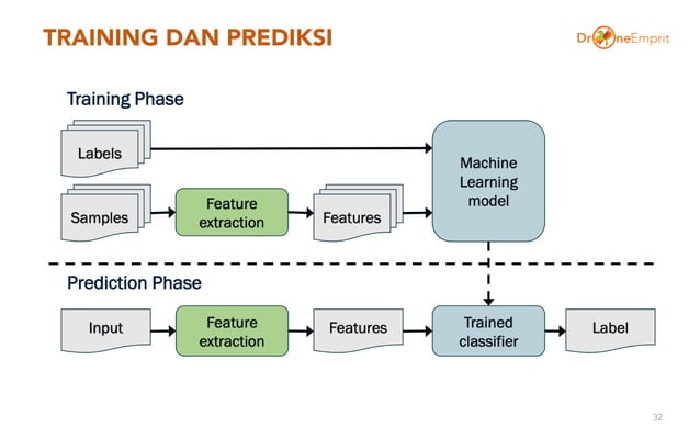Machine Learning, Text Mining, dan Text Analytics | PPT