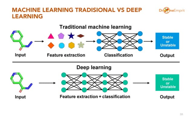 Machine Learning, Text Mining, dan Text Analytics | PDF