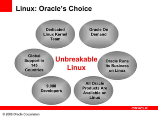 Oracle Unbreakable Linux | PPT