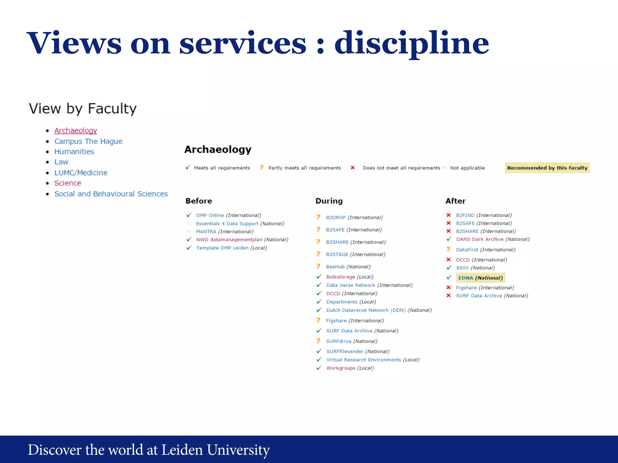 RDM Services catalogue @ Leiden University | PDF