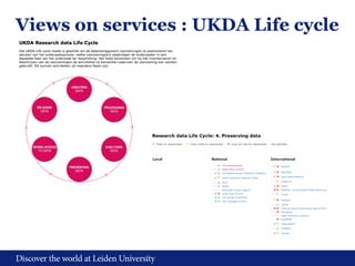 RDM Services catalogue @ Leiden University | PDF