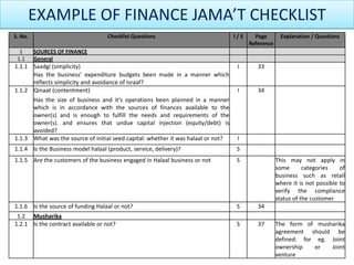 Ubudiyaah Business Model | PPTX