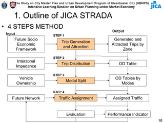 Ubmps(jica strada) okamura. | PPT