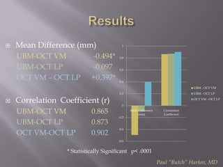 Ubm v oct poster escrs 2010 | PPT