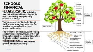 The role of Financial Leadership on Schools Sustainability.pptx
