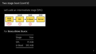 Introduction to Modern U-Boot | PDF