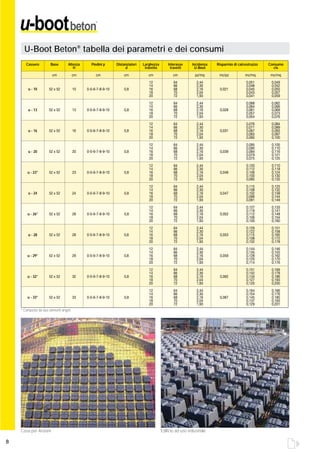 Solaio bidirezionale a piastra alleggerito con U Boot Beton di Daliform Group | PDF