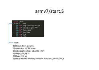 Uboot startup sequence | PDF