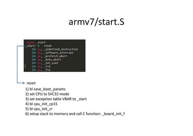 Uboot startup sequence | PPT