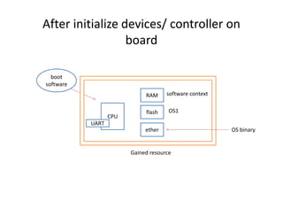 Uboot startup sequence | PDF