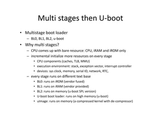 Uboot startup sequence | PDF