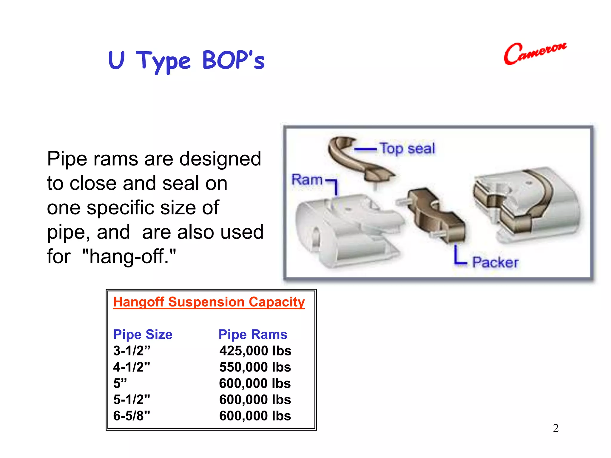 U BOP and parts.ppt