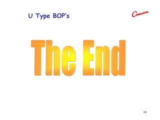 U BOP and parts.ppt