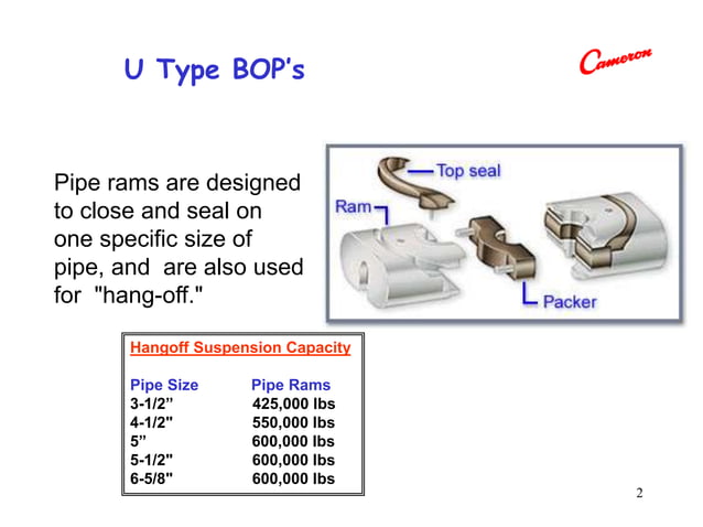 U BOP and parts.ppt | Data Storage and Warehousing | Computing
