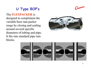U BOP and parts.ppt