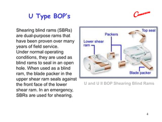 U BOP and parts.ppt